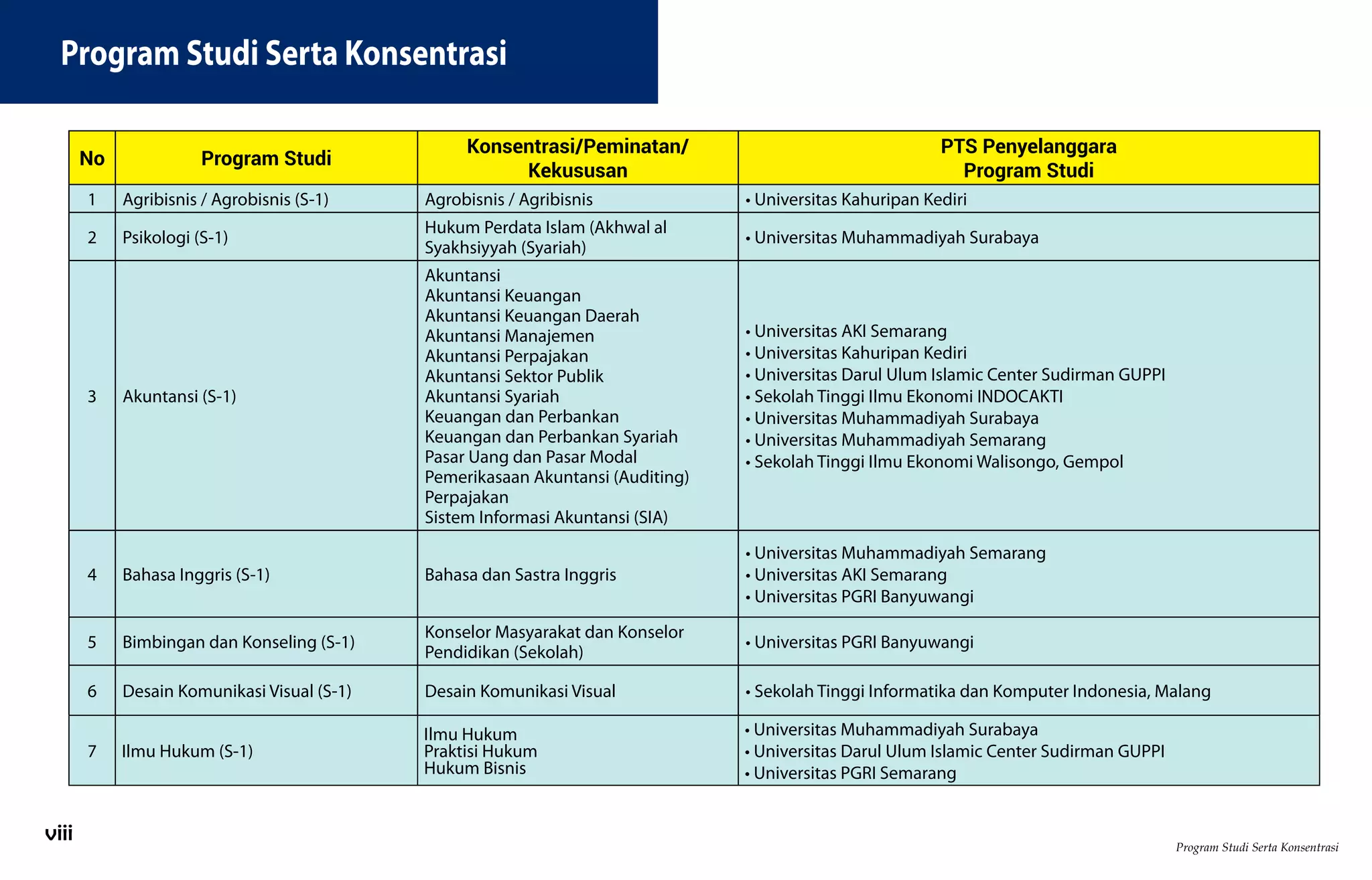 Brosur kuliah karyawan diy, jateng, jatim dan bali | PPT