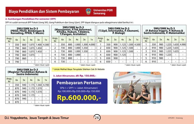 Brosur kuliah karyawan diy, jateng, jatim dan bali | PPT