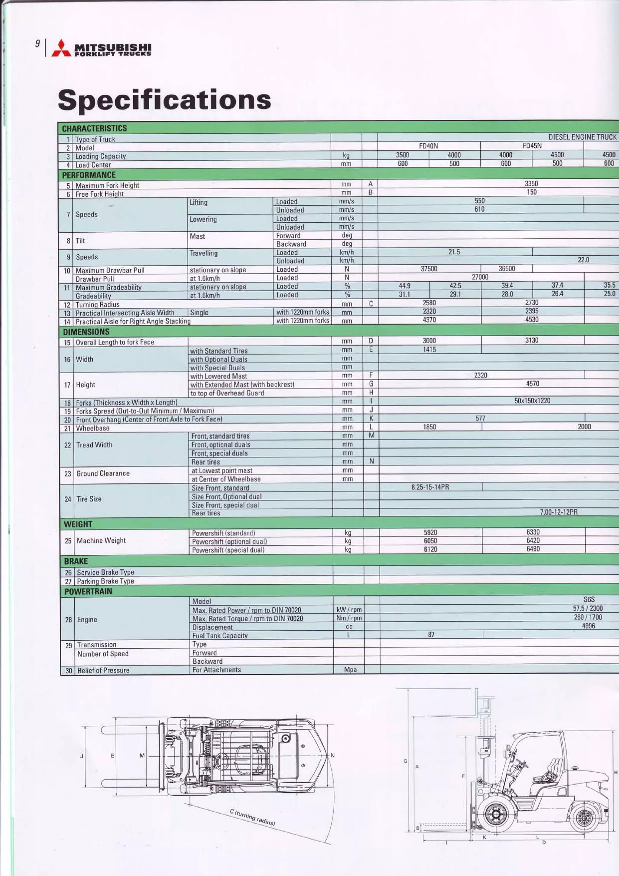Brosur mitsubishi forklift 5 ton | PDF