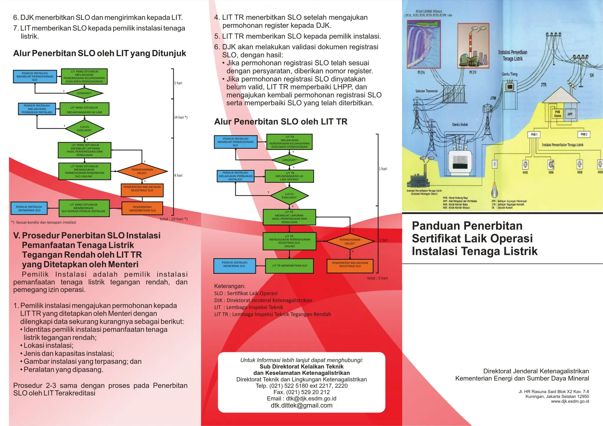Brosur Panduan Penerbitan SLO.pdf