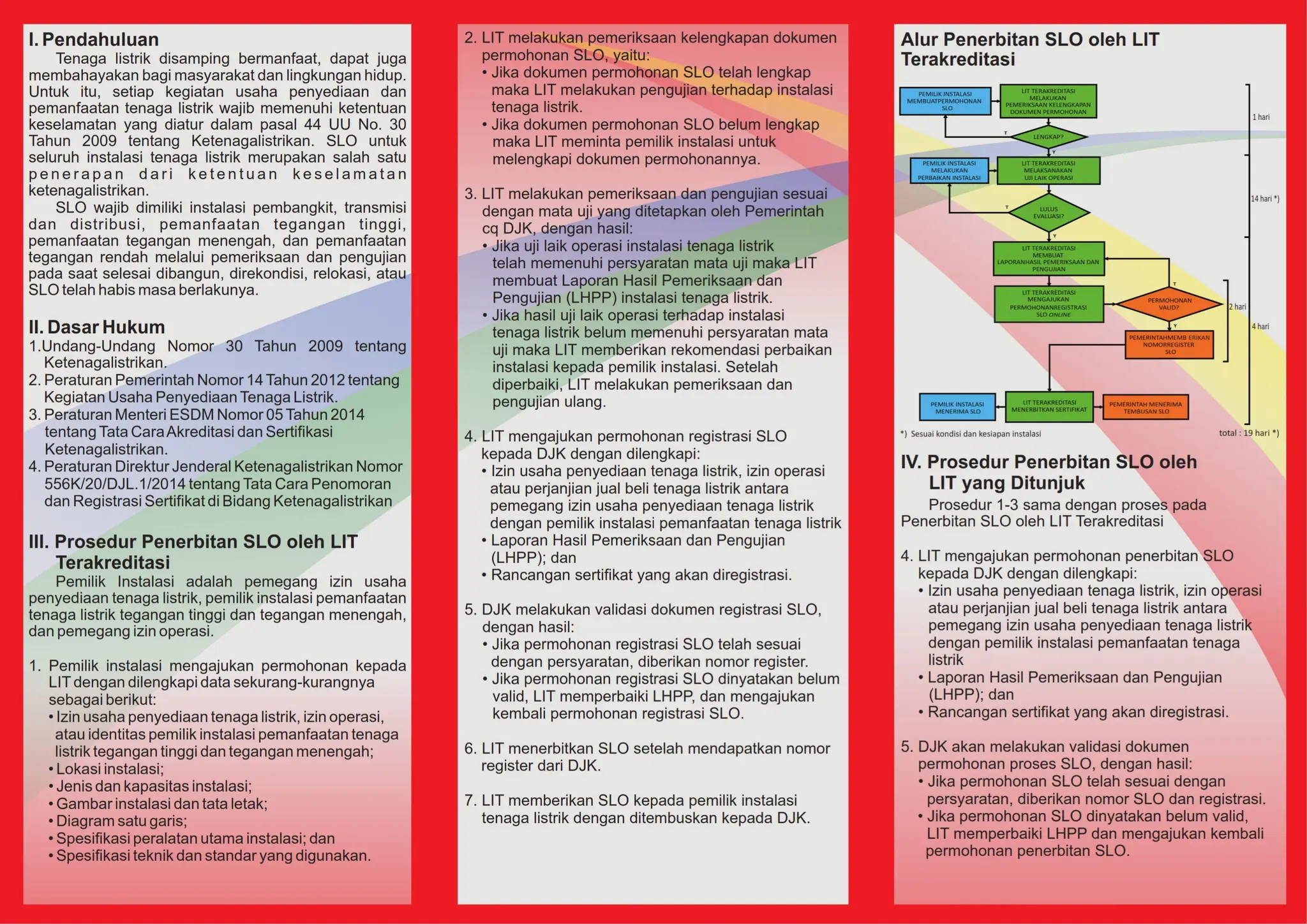 Brosur Panduan Penerbitan SLO.pdf