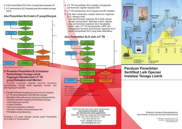 Brosur Panduan Penerbitan SLO.pdf