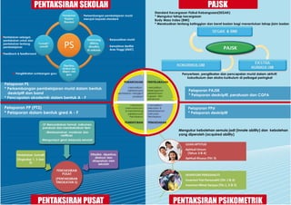 Brosur pbs kpm | PDF