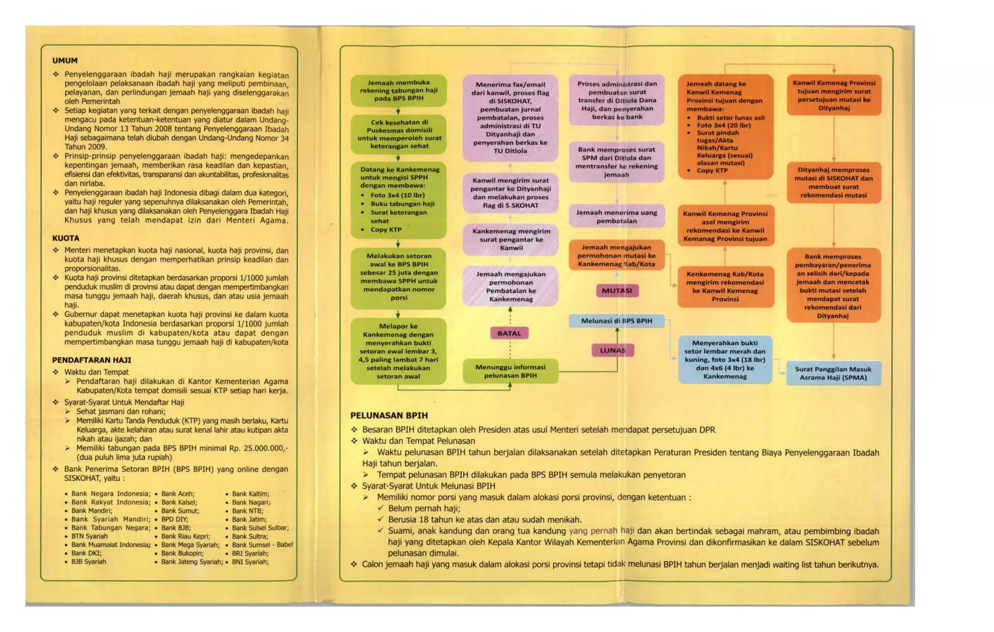 Brosur pendaftaran haji | PDF