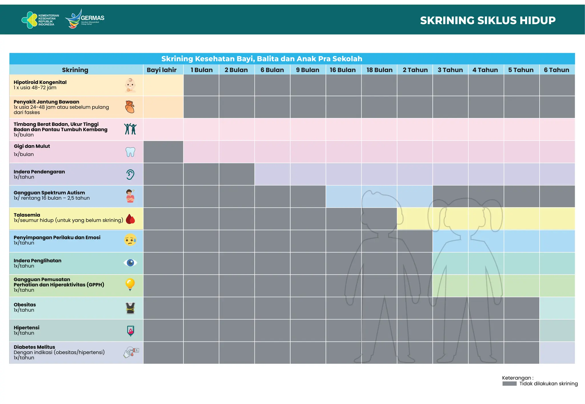 Brosur Skrining Kesehatan siklus hidup.pdf