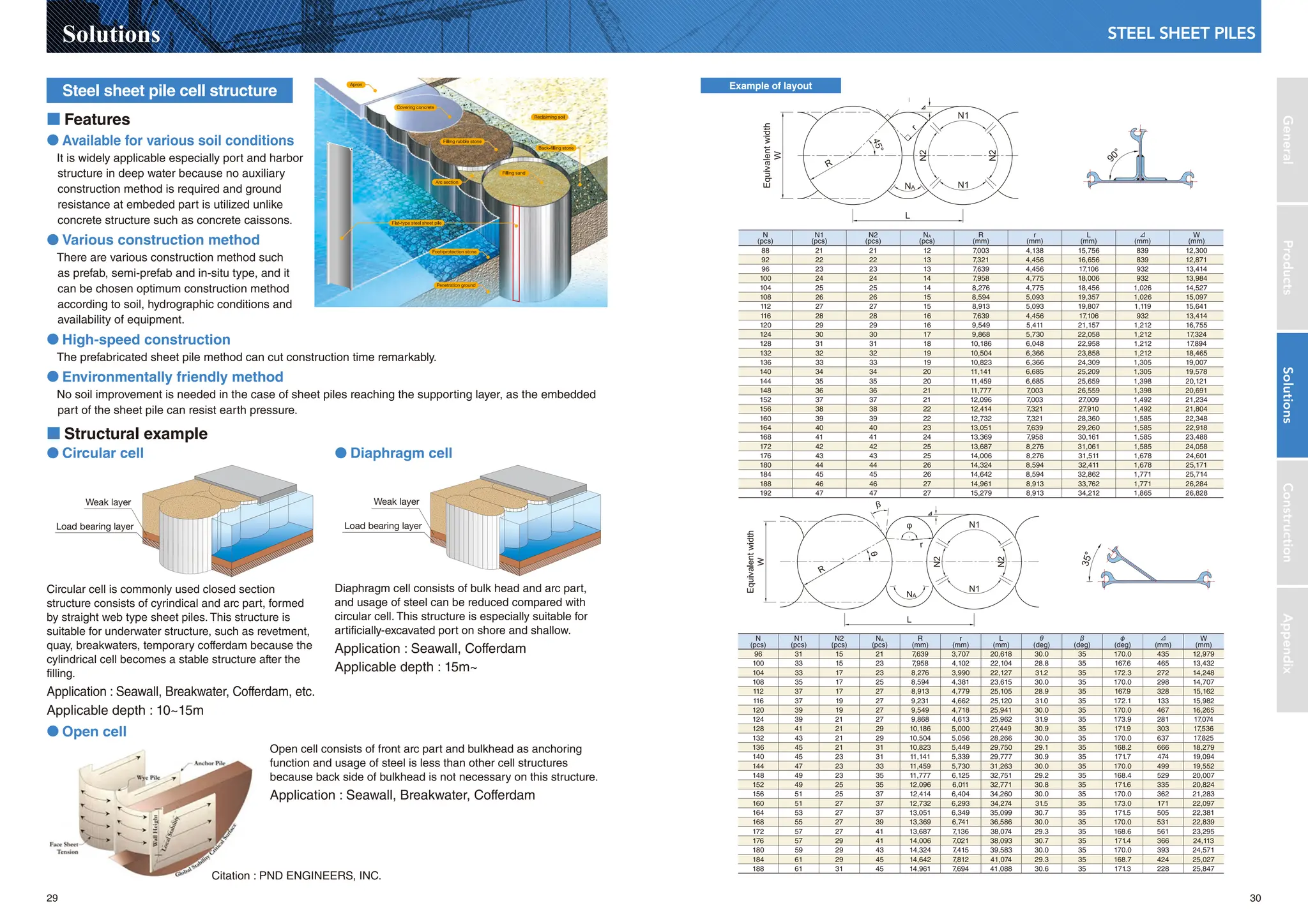 Brosur Steel Sheet Pile.pdf