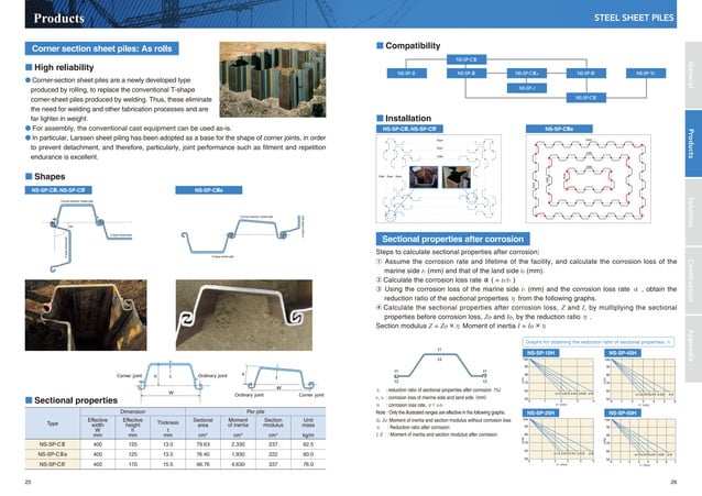Brosur Steel Sheet Pile.pdf