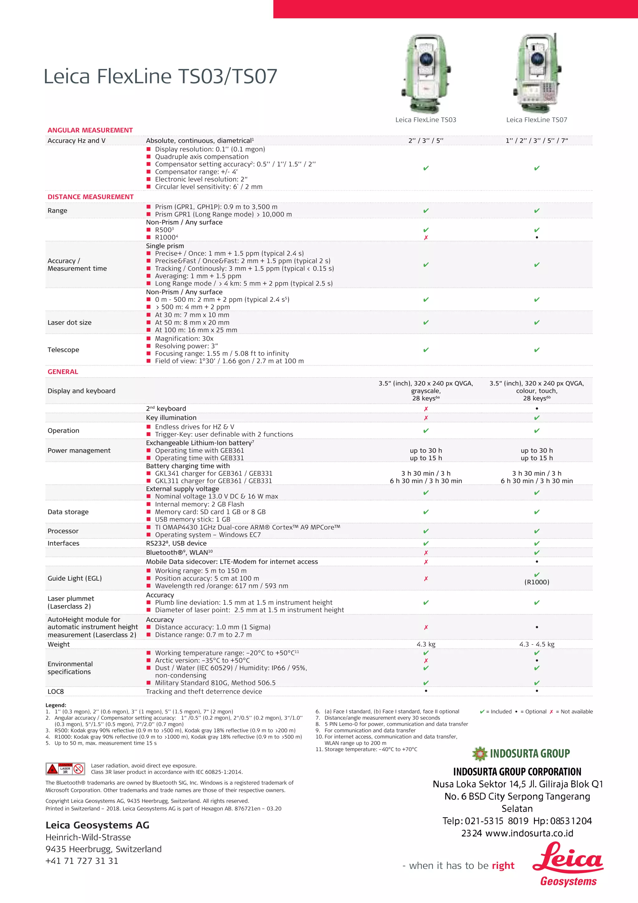 Brosur Total Station Leica TS03 - Indosurta Group | PDF