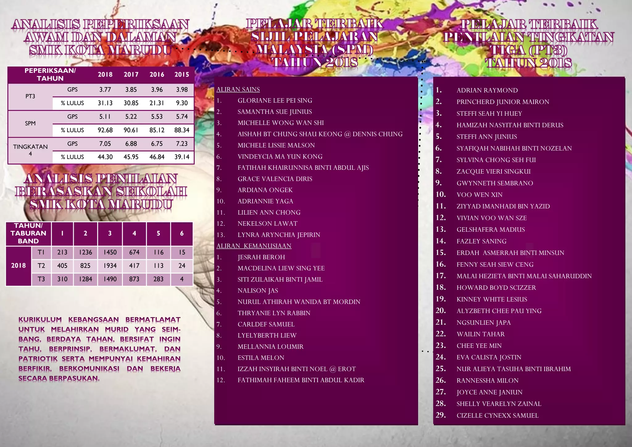 Brosur unit kurikulum smkkm 2019 | PDF