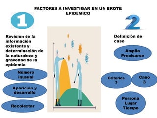 EXPLICACIÓN EN PRESENTACIÓN DE UN BROTE EN EPIDEMIOLOGÍA.pptx