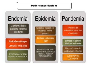 EXPLICACIÓN EN PRESENTACIÓN DE UN BROTE EN EPIDEMIOLOGÍA.pptx