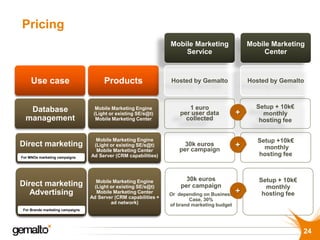 Brother Gemalto | PPT