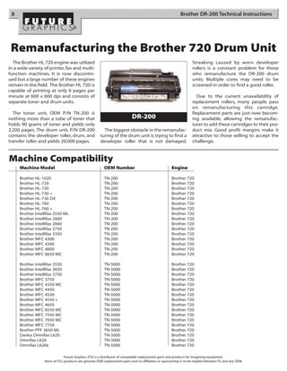 Brother 720 dr 200 | PDF
