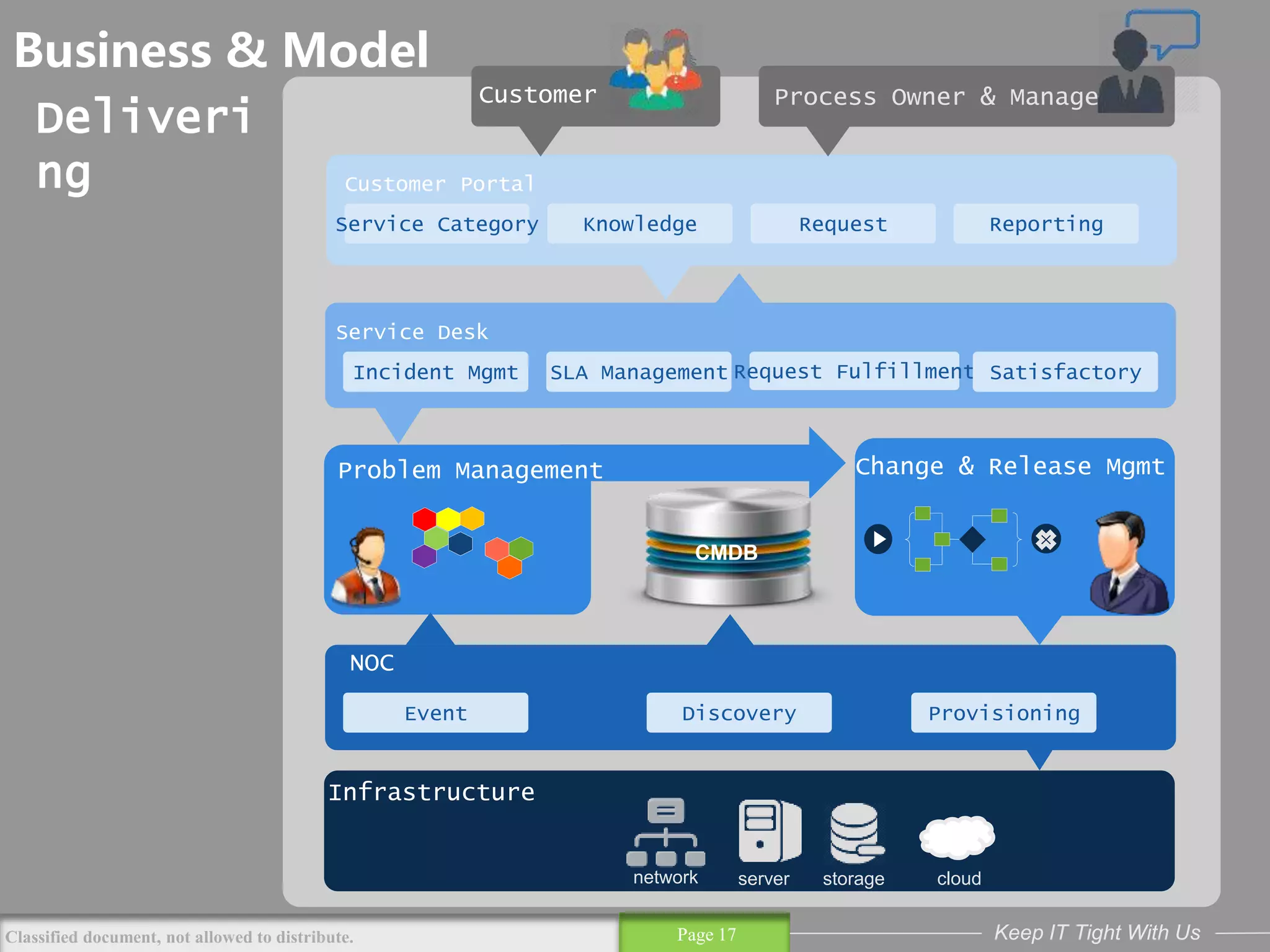 Brotight China - Professional Service | PPTX | IT and Internet Support | Internet