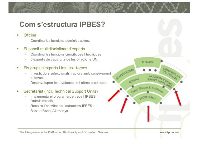 Introducció a IPBES