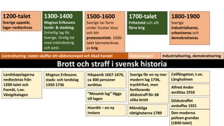 Brott och straff översikt | PPTX