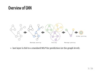 Graph Neural Network in practice | PPT