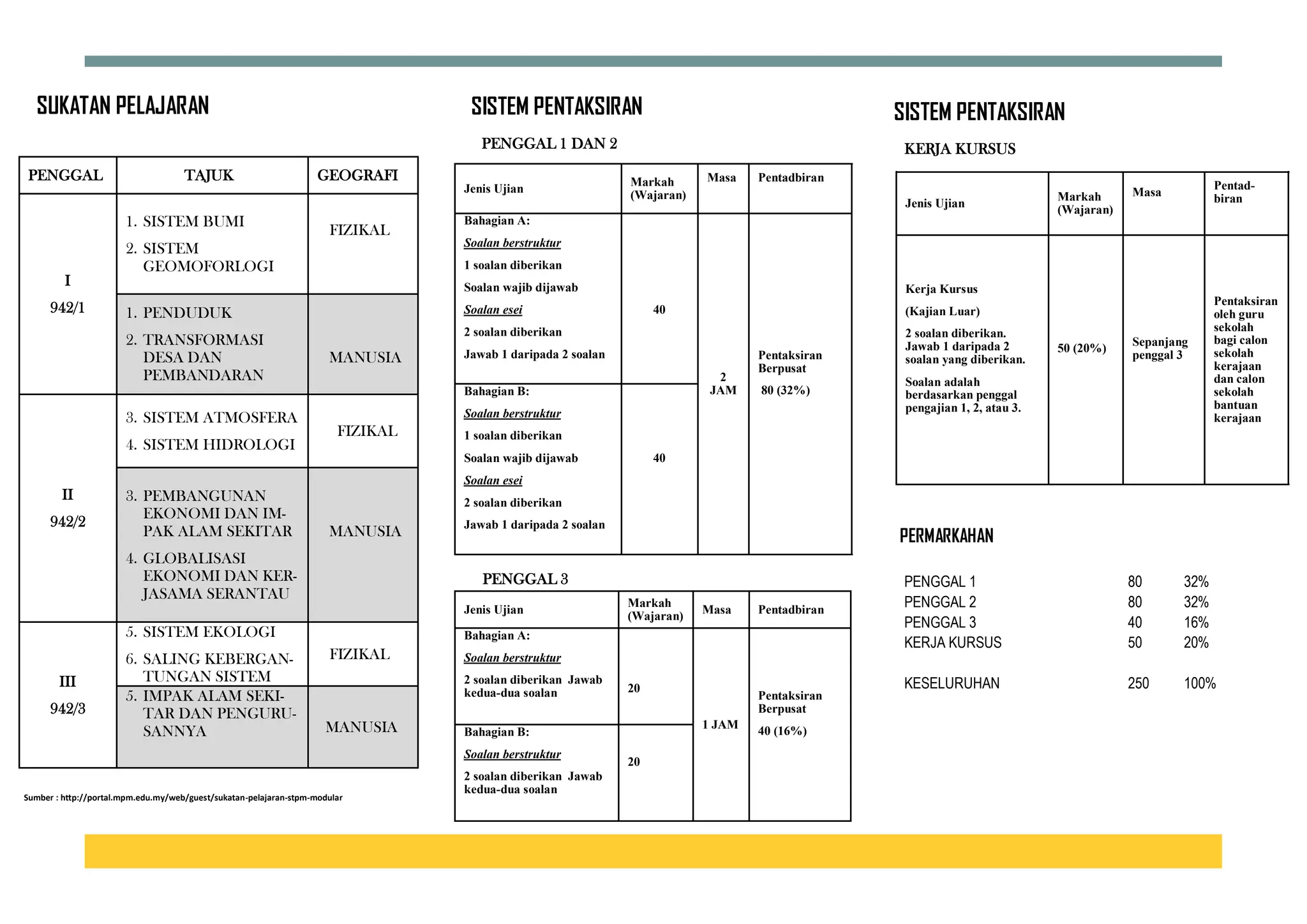 Broucher Geografi STPM | PDF