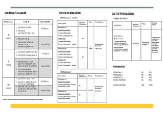 Broucher Geografi STPM | PDF