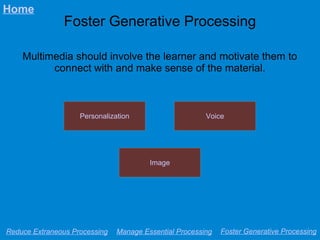 Multimedia Principles Presentation | PPT | Internet for Beginners ...