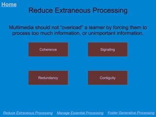 Multimedia Principles Presentation | PPT | Internet for Beginners ...