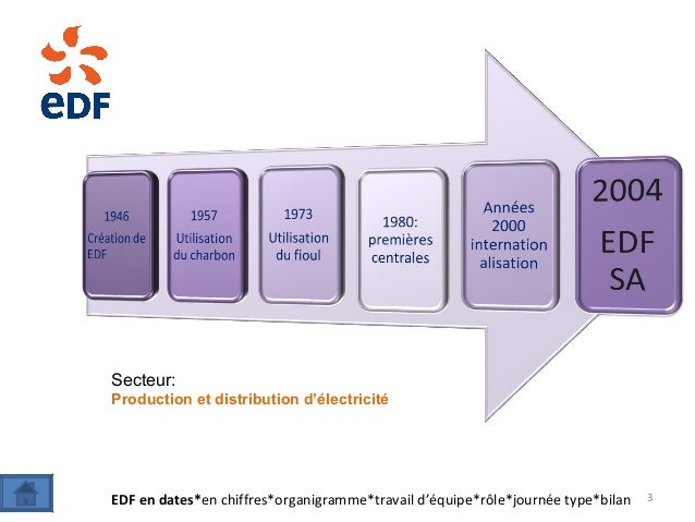 Présentation EDF