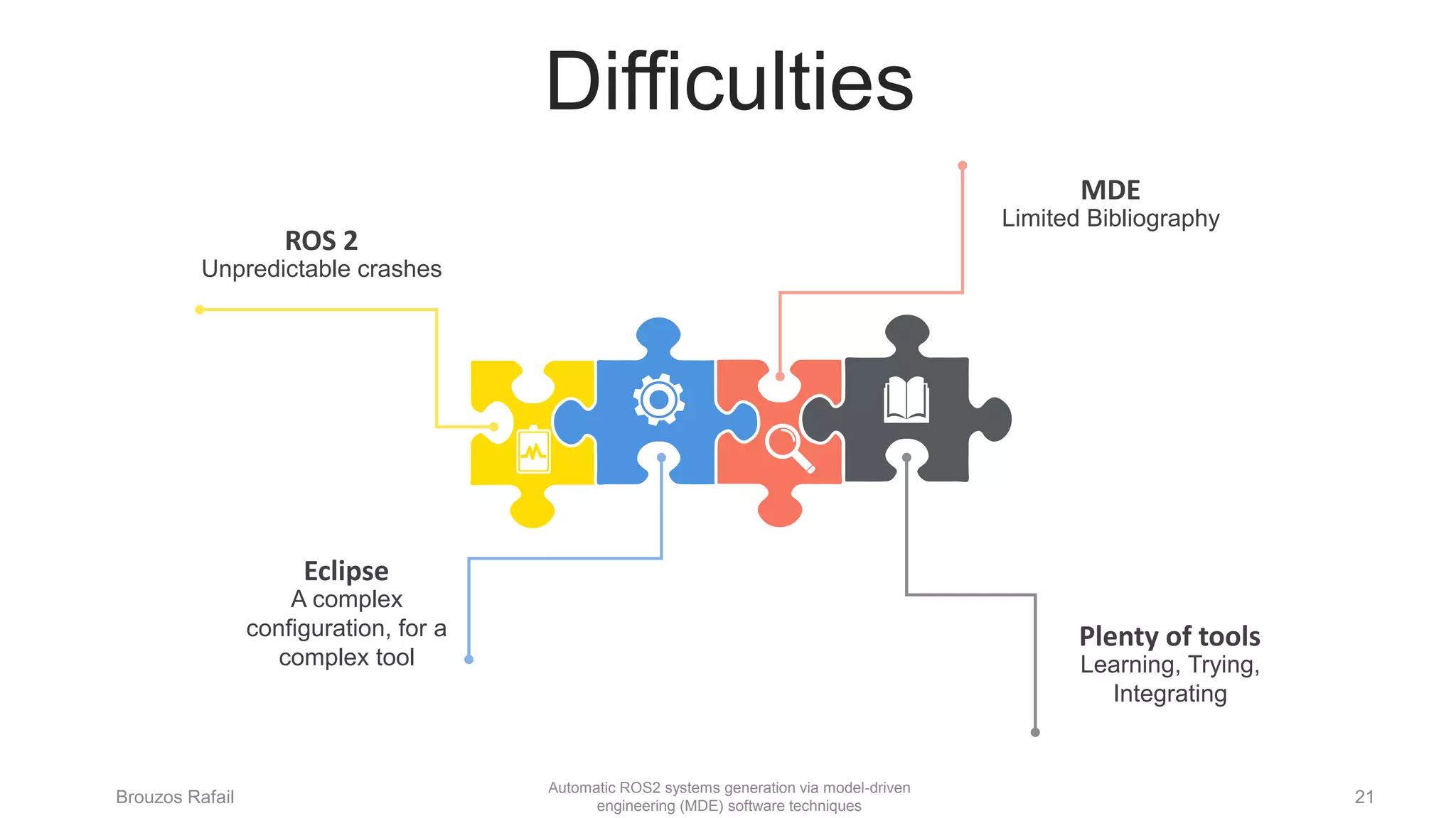 Automatic ROS2 systems generation via model-driven engineering (MDE) software techniques | PPT