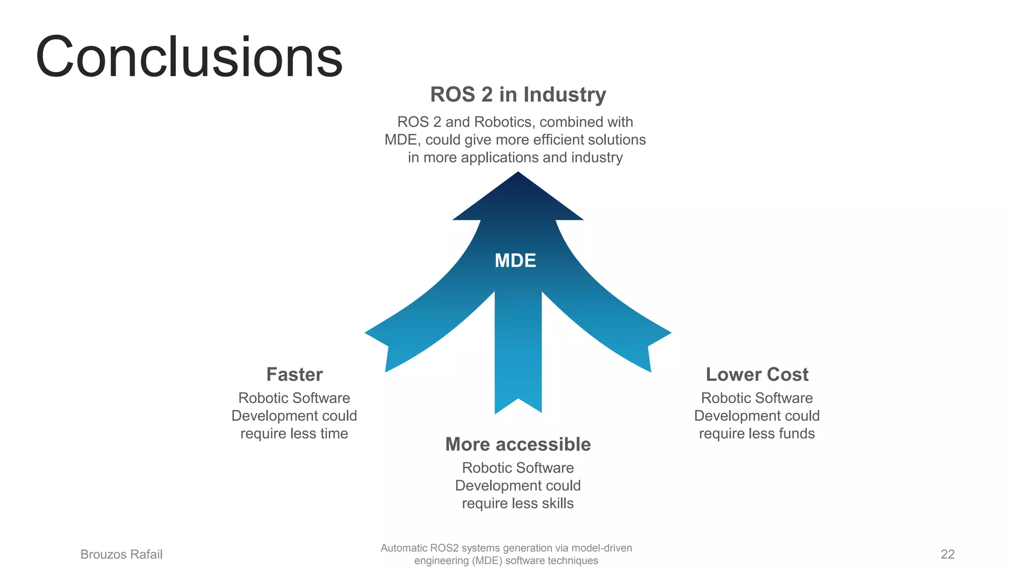 Automatic ROS2 systems generation via model-driven engineering (MDE) software techniques | PPT