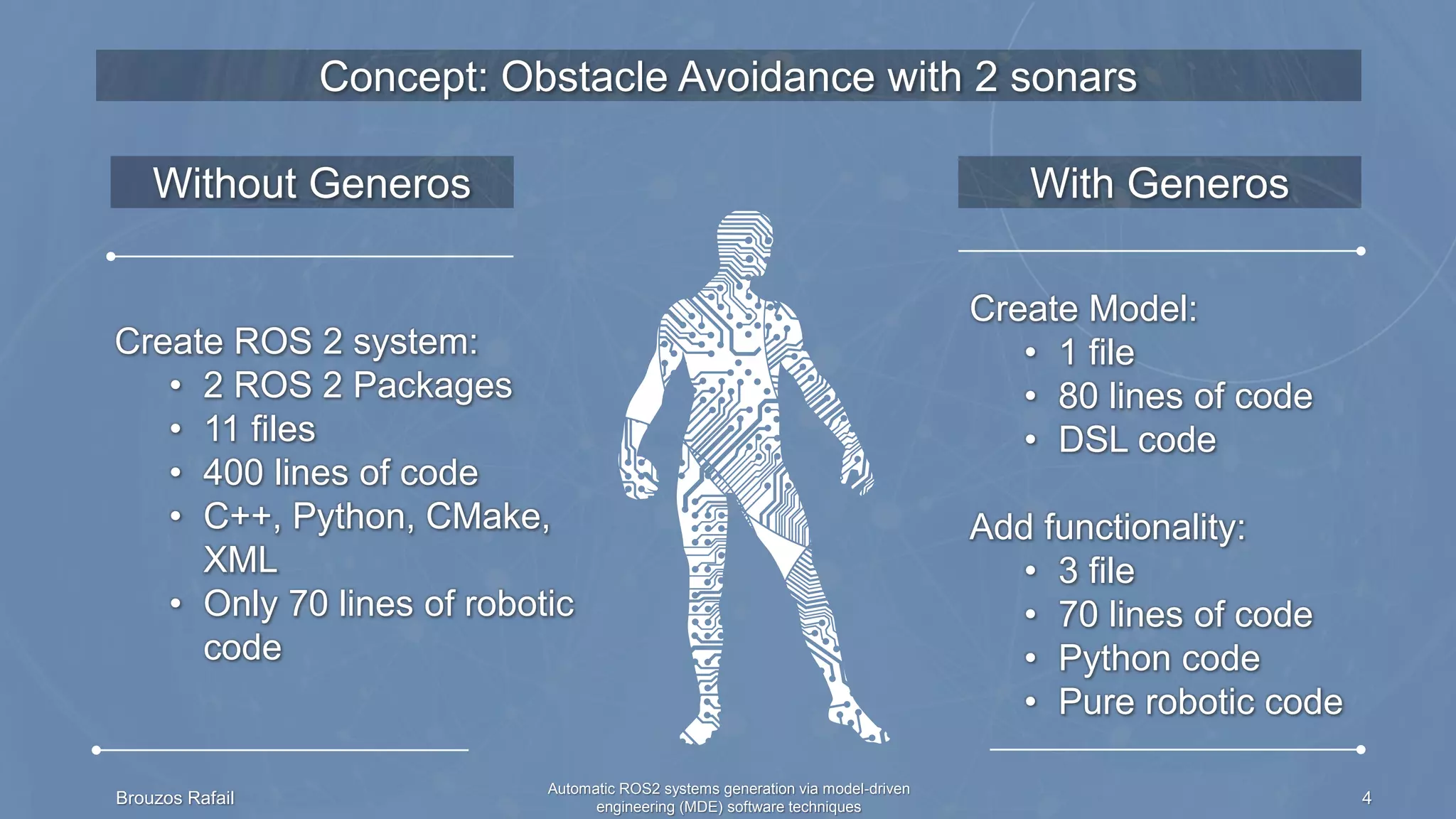 Automatic ROS2 systems generation via model-driven engineering (MDE) software techniques | PPTX
