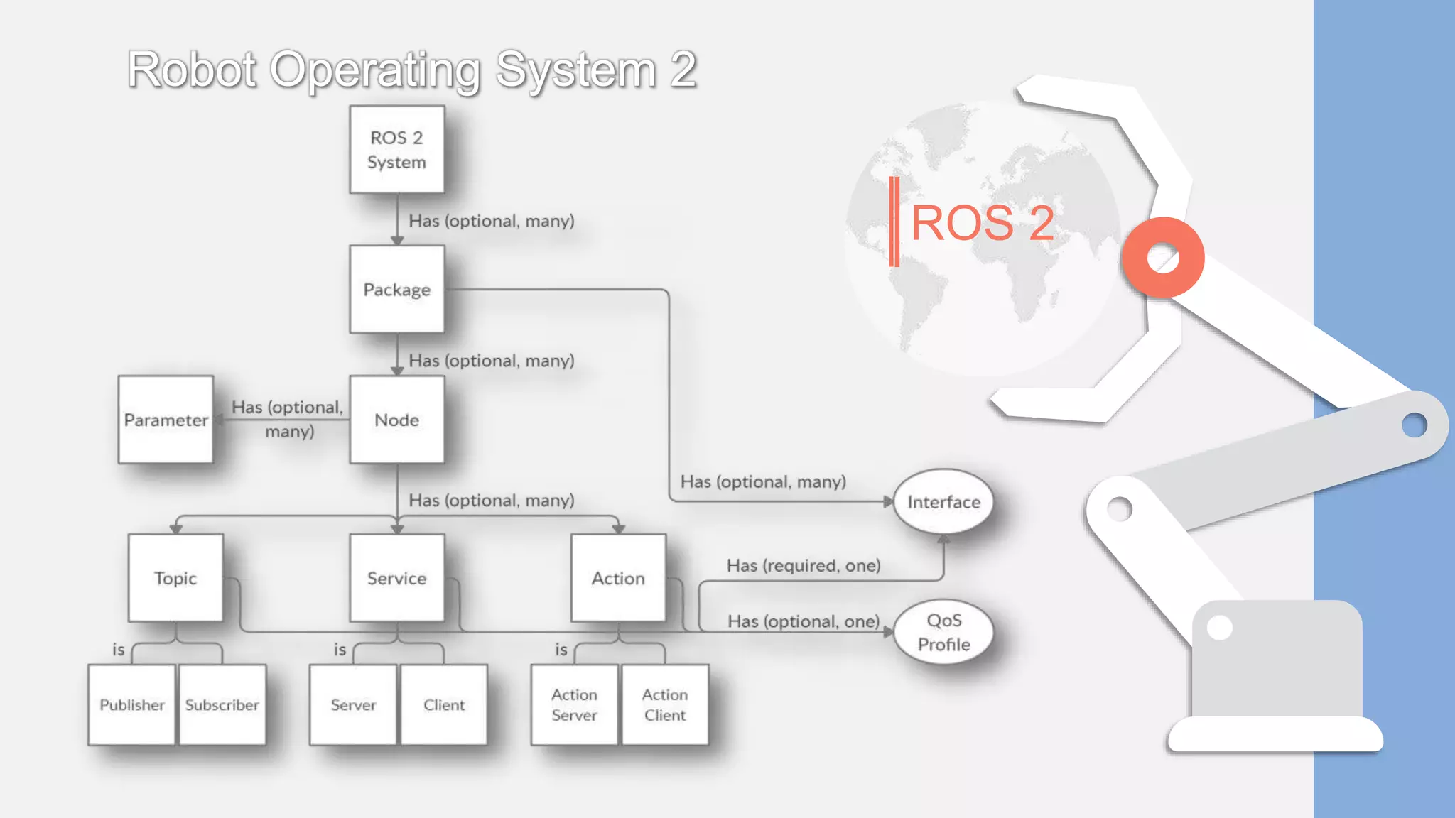 Automatic ROS2 systems generation via model-driven engineering (MDE) software techniques | PPTX