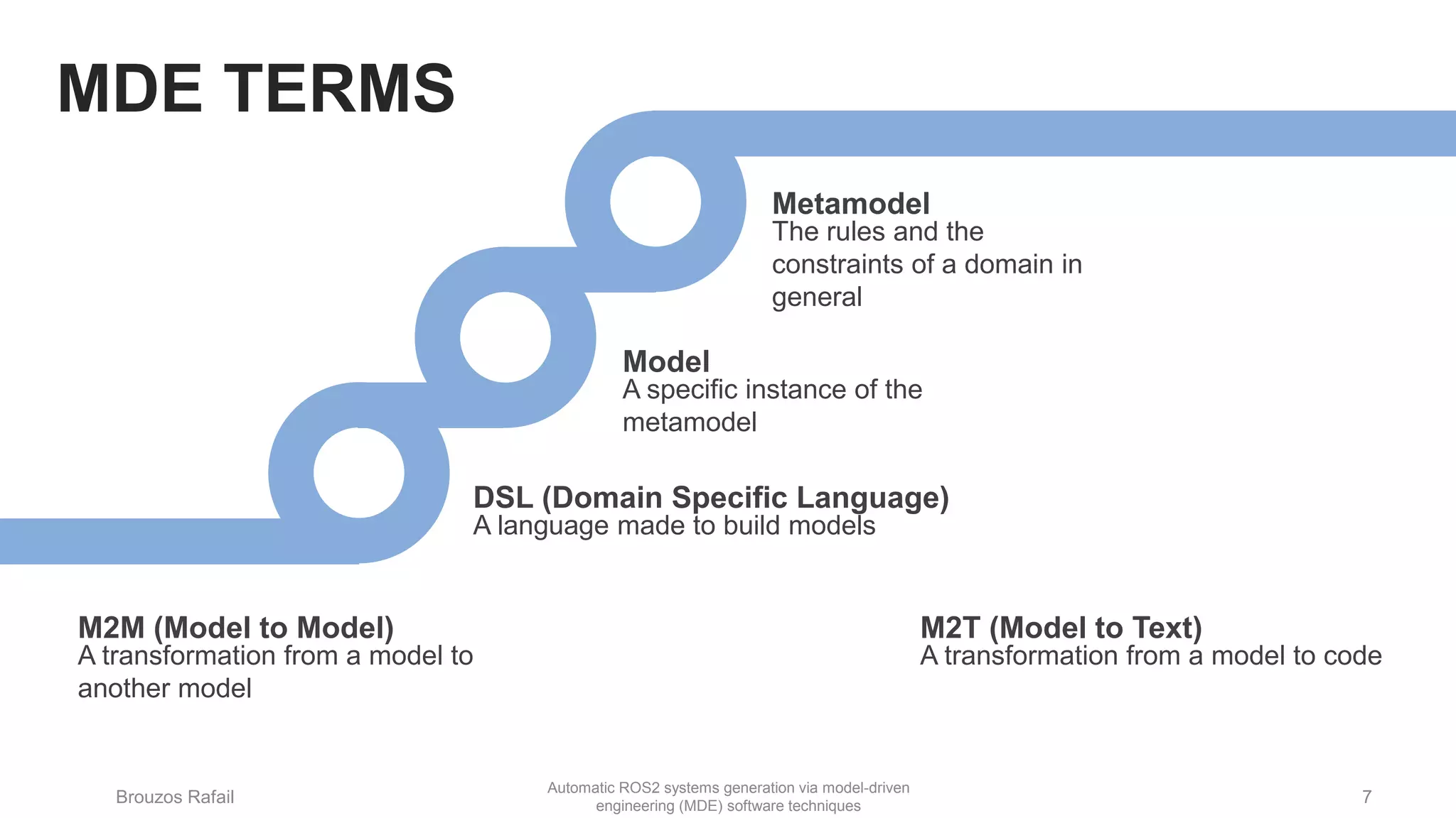 Automatic ROS2 systems generation via model-driven engineering (MDE) software techniques | PPTX