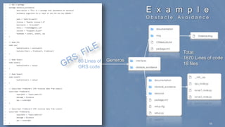 Automatic ROS2 systems generation via model-driven engineering (MDE) software techniques | PPT