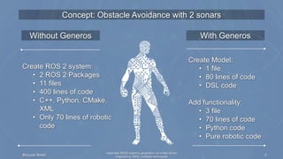 Automatic ROS2 systems generation via model-driven engineering (MDE ...