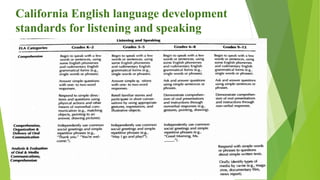 Standards based assessment | PPTX