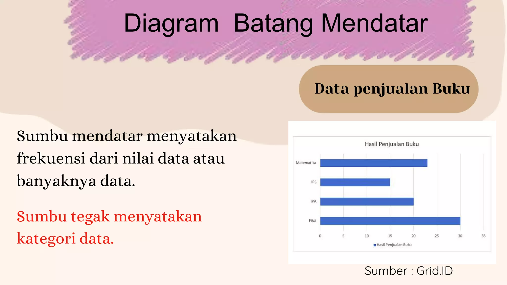 Diagram Batang | PPTX