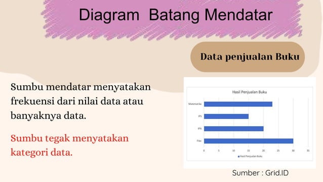 Diagram Batang | PPTX