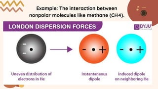 Intermolecular forces of attraction ( IMF) | PPTX