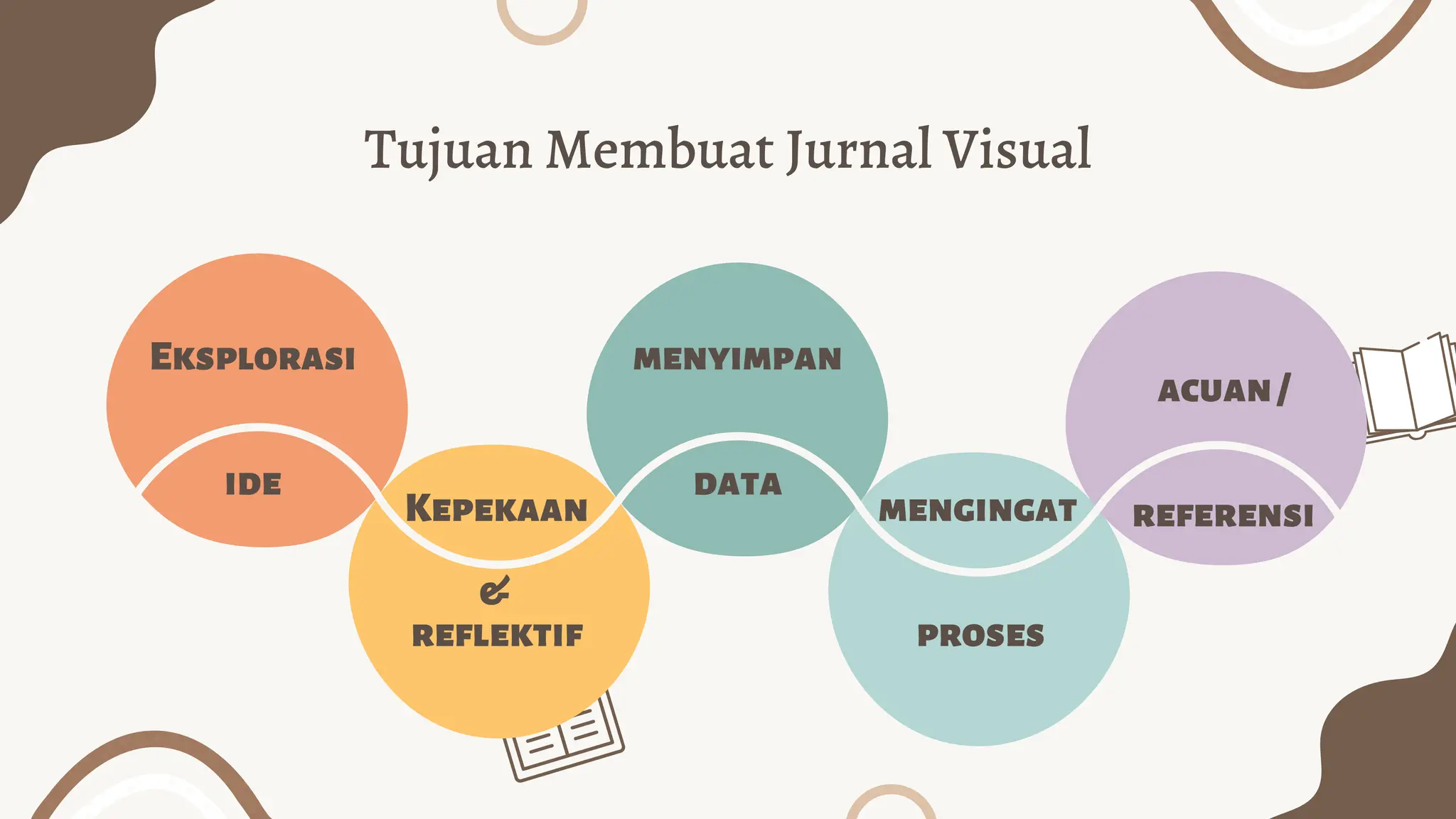 Presentasi seni rupa Bab 6 Merekam pengalaman, proseskreatif, dan ...
