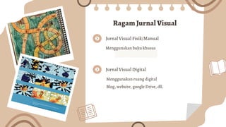 Presentasi seni rupa Bab 6 Merekam pengalaman, proseskreatif, dan ...