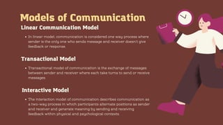 Nature of C0mmunication.Lesson 2.AS TASK #4 | PPT | Free Download