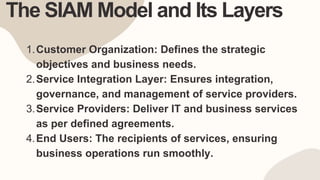 What is SIAM ? A Comprehensive Guide | PPT