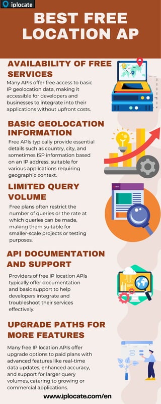 Reliable Free IP Location API Choose a reliable free IP location API | PDF