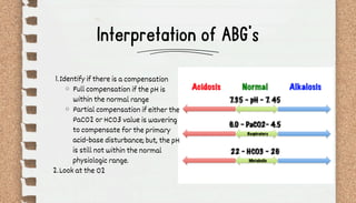 ABG analysis By Dr. Sachi mevada ( Masters in Physiotherapy of Cardio ...