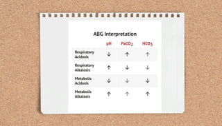 ABG analysis By Dr. Sachi mevada ( Masters in Physiotherapy of Cardio ...