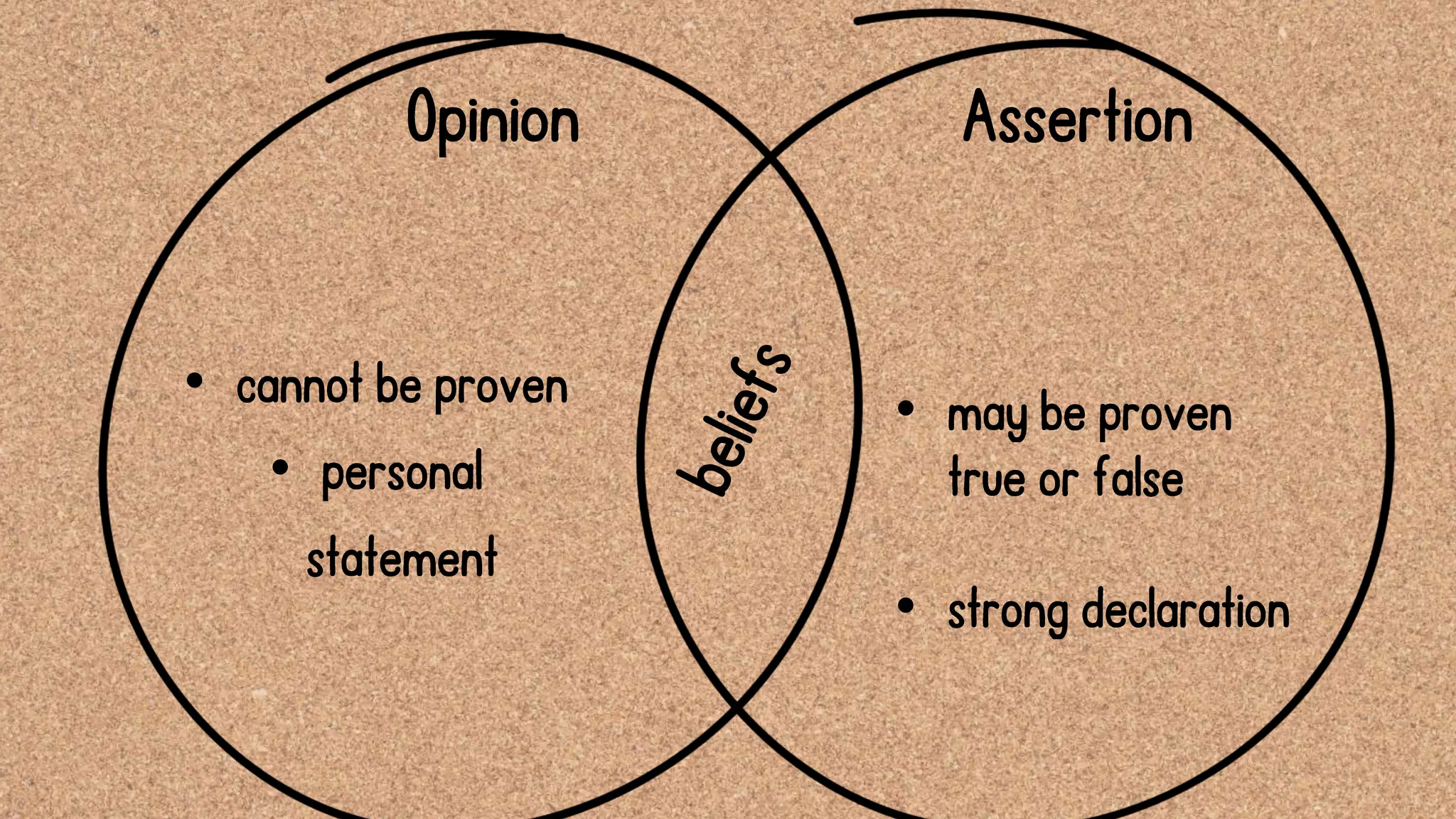 Opinion and Assertion Powerpoint Presentation | PPTX