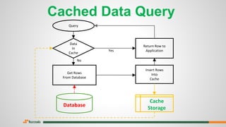 Caching | PPTX