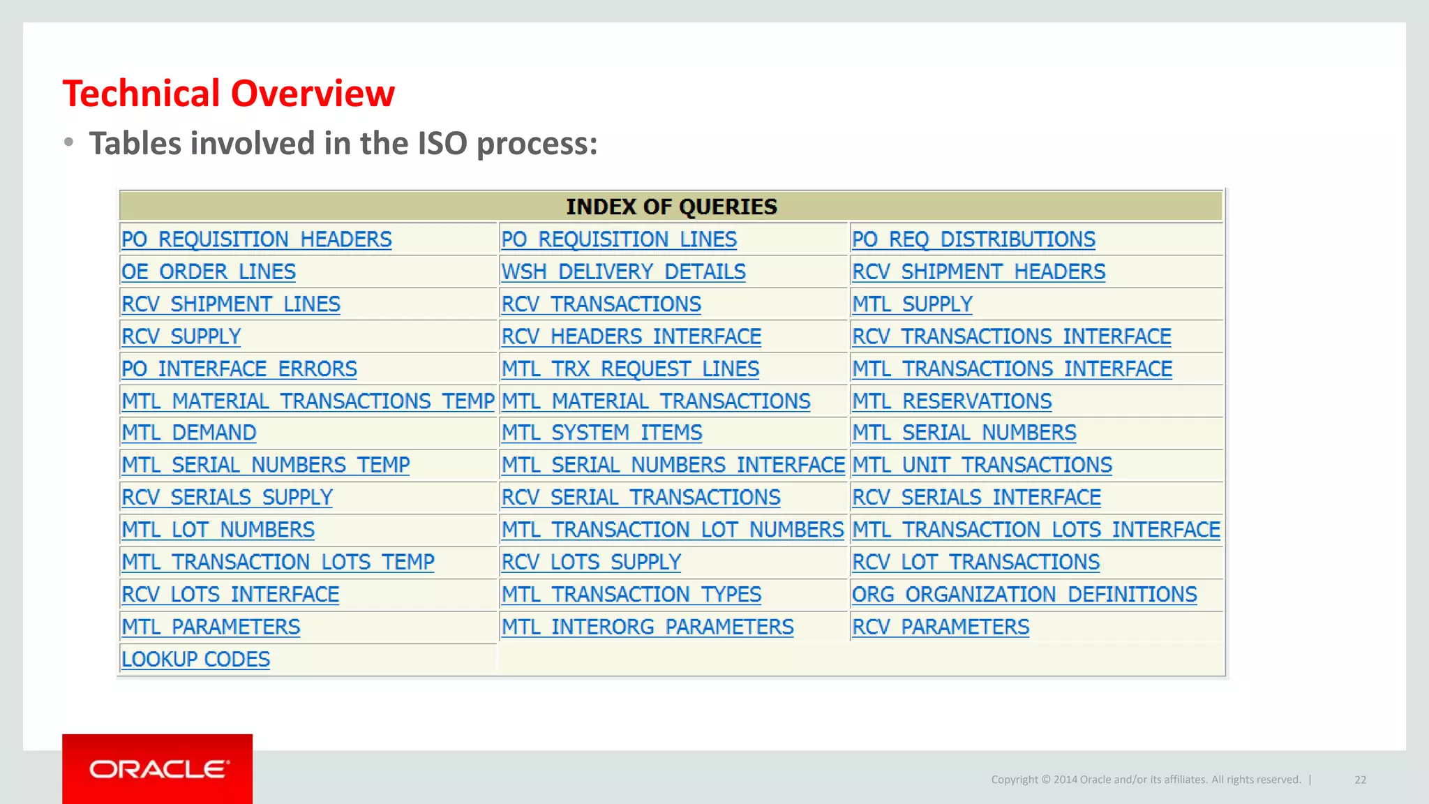 Internal_Requisition-Internal_Sales_Order.pptx