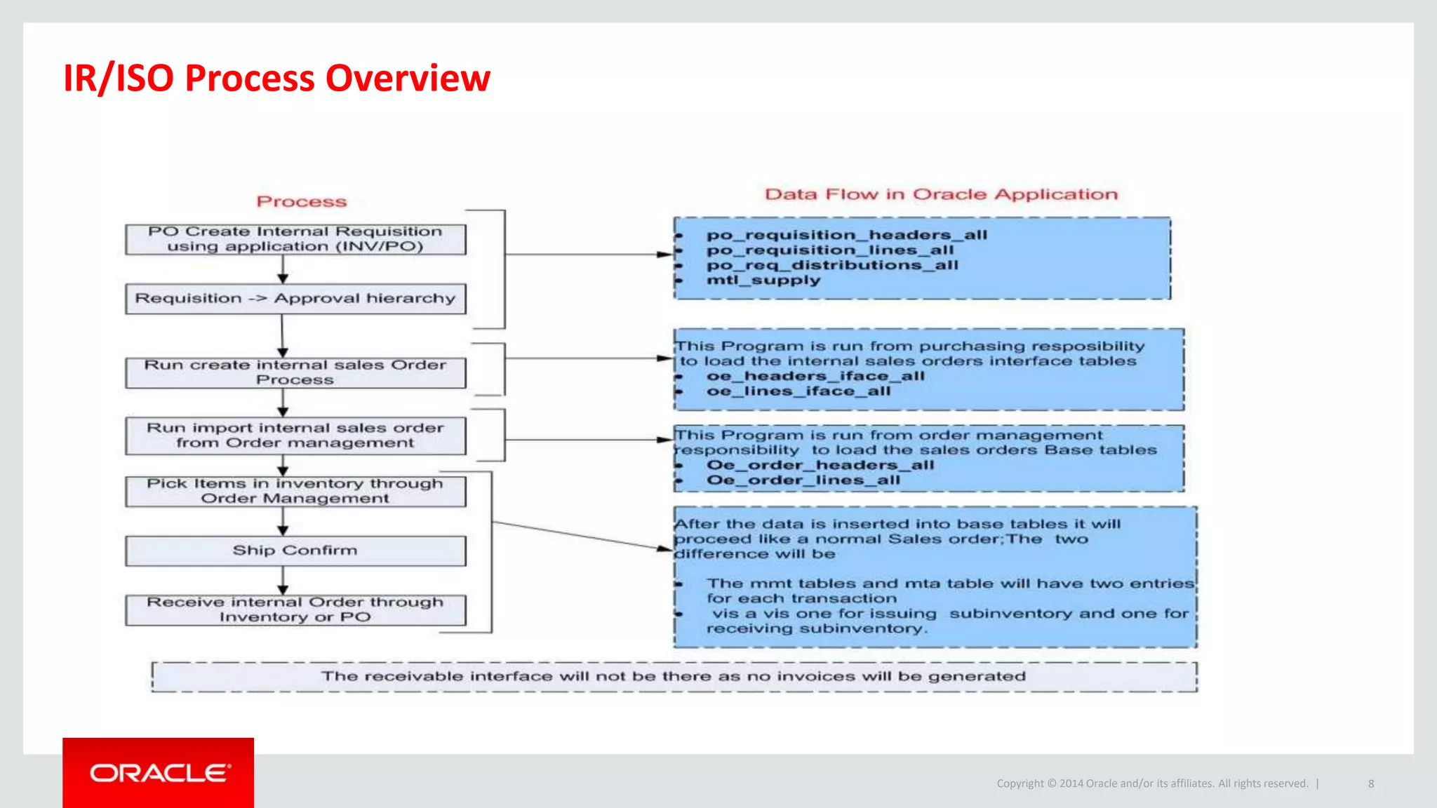 Internal_Requisition-Internal_Sales_Order.pptx