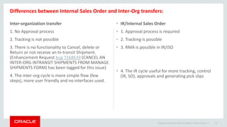 Internal_Requisition-Internal_Sales_Order.pptx