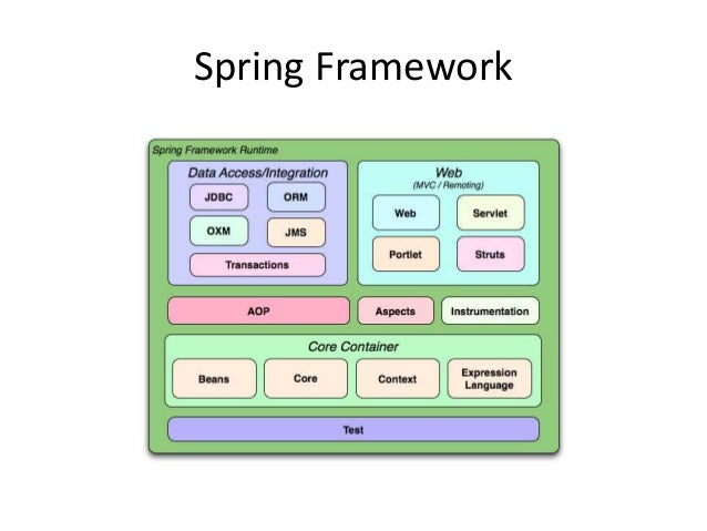Brownbag001 spring ioc from 2012